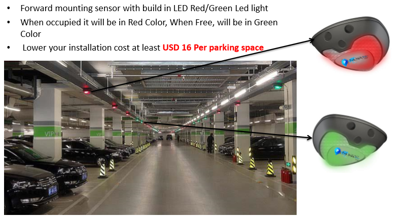Park Assist Asia | Parking Guidance Solution